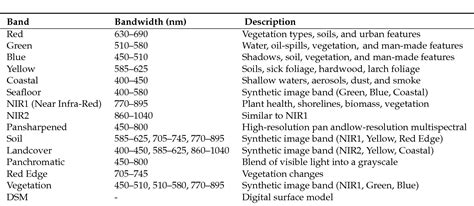 Table 1 From An Ontology Based Reasoning Framework For Querying