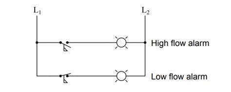 Identify High Flow Alarm And Low Flow Alarm