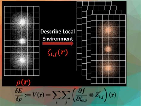 behind the science self consistent convolutional density functional