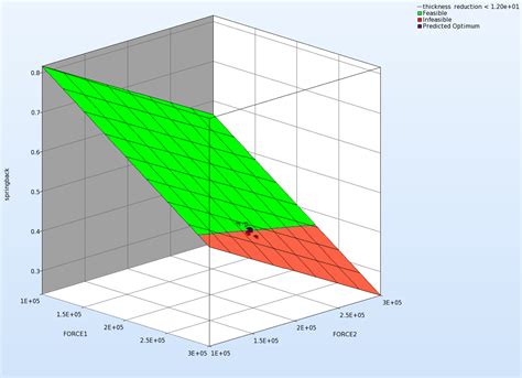 Solution With LS OPT Welcome To LS OPT Support Site