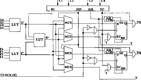 Figure 1 From On Line Testing Of Transient And Crosstalk Faults Affecting Interconnections Of