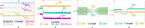 Experimental Waveforms During Regenerative Braking Operation A Download Scientific Diagram