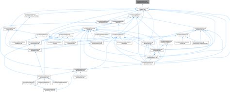 Proxsuite Includeproxsuitelinalgvegutilunreachablehpp File Reference