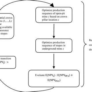 Schematic Representation Of The Proposed Optimization Approach The Download Scientific Diagram