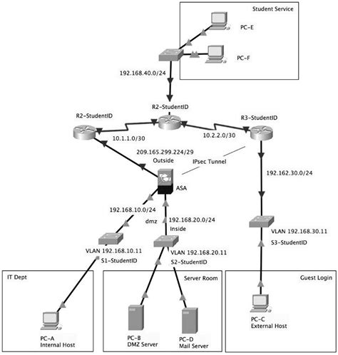 Video Solution Configure Host Names As Shown In The Topology Plus Your