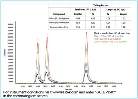 Boosting Narrow Bore Column Performance Scientist Live