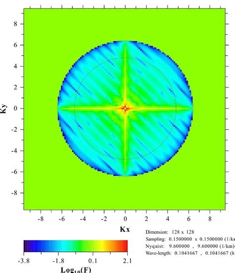 2d Fourier Transform Map Of Area 2
