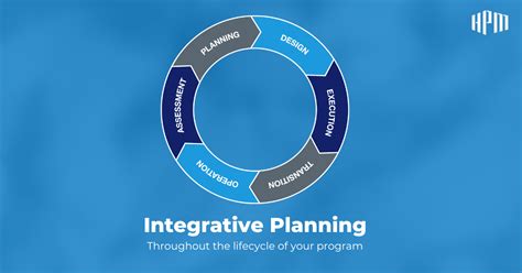 Gis Mapping The Art Of Transforming Data To Depiction Hpm