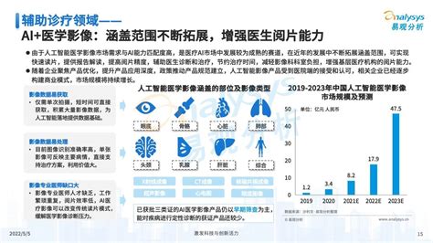 中国医疗AI市场洞察 青瓜传媒