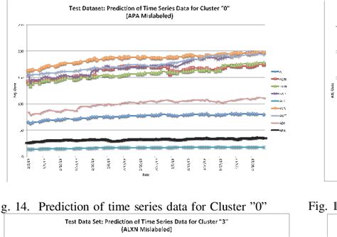Figure 1 From Clustering Time Series Data Through Autoencoder Based