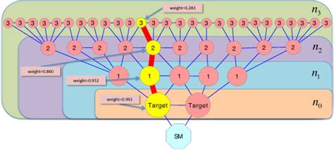 Visualization Of The Weighting Function Used In Our Validation Download Scientific Diagram