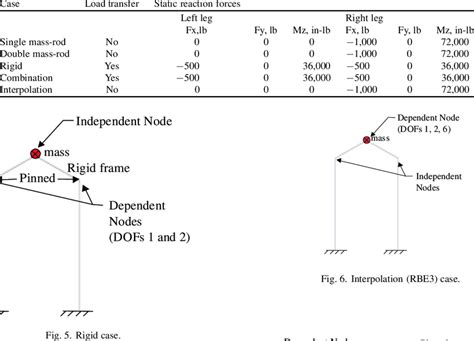 Summary Of Static Analysis Results Download Table