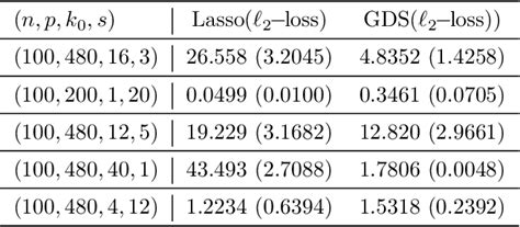 Table 1 From The Group Dantzig Selector Semantic Scholar