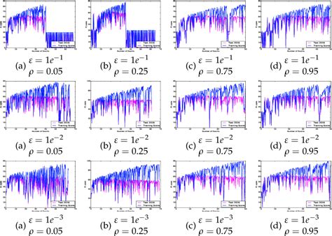 Figure C1 From Sentiment Analysis Using Deep Convolutional Neural