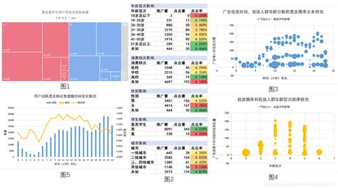 数据分析学习笔记案例实操年龄分组后匹配函数和数据透视表 Csdn博客