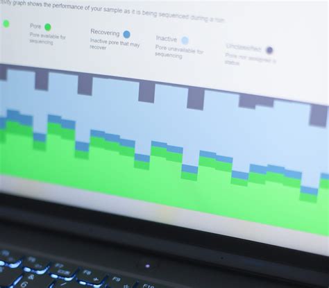Understanding DNA And RNA Sequencing PhageLab