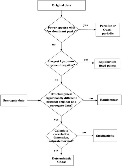 The Proposed Filtering Approach Download Scientific Diagram