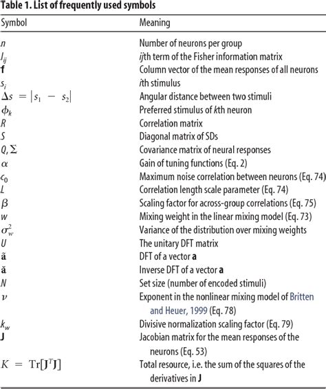 Table 1 From Neural Population Coding Of Multiple Stimuli Semantic Scholar