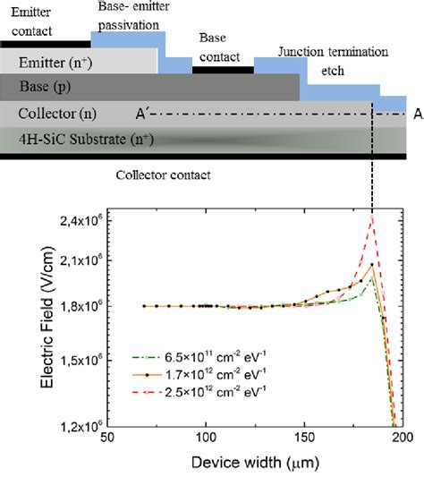 Figure 31 From Radiation Hardness Of 4h Sic Devices And Circuits