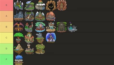 Wizard101 Worlds Ranked By Difficulty Games Fuze