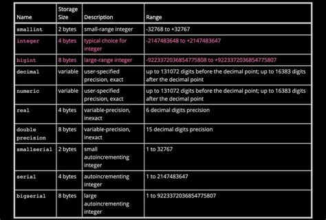 Postgres Tips How To Convert 2 Billion Rows To Bigint With Citus Dr