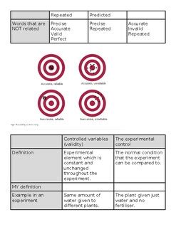 Defining And Differentiating Accuracy Reliability And Validity TPT