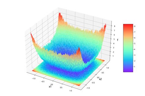 Python：五种算法（hho、woa、gwo、pso、ga）求解23个测试函数（python代码）23个基准测试函数python代码 Csdn博客