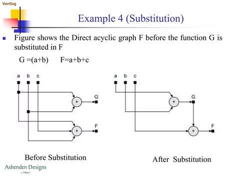 03 Synthesis 1 Ppt