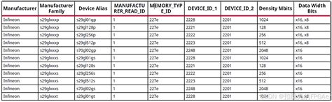 Xilinx Fpga支持的flash型号汇总 技术栈