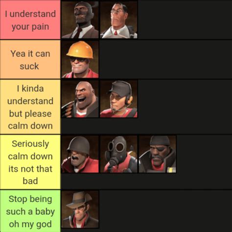 Tf2 Classes Ranked On How Rage Inducing They Can Be To Play Rtf2