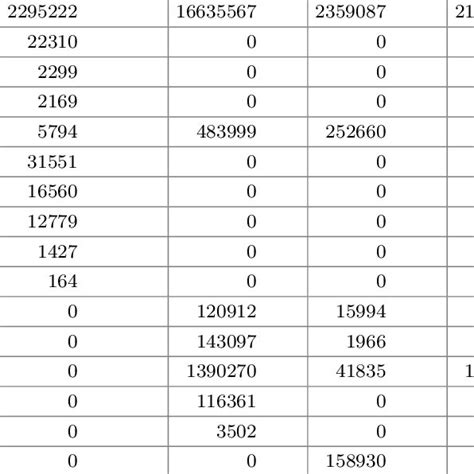 Distribution Of Unified Dataset Nf Unsw Nb15 Cic Ids 2018 Cic Ids 2017 Download Scientific