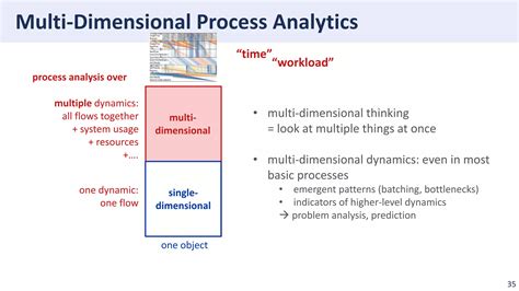 Multi Dimensional Process Analysis Pdf Databases Computer Software And Applications