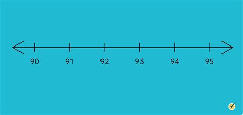 Negative And Positive Number Line Video Practice Questions