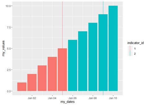 Suprising Behavior Of Ggplots Showlegendf Tidyverse Posit