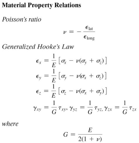 Solved Given The Generalized Hookes Law For Linear