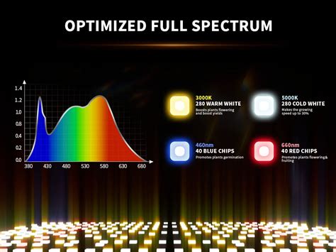 Kingled Kp1000 Full Spectrum Led Grow Light User Manual
