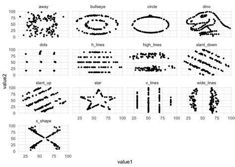 Neurowissenschaft Computerlab Daten Visualisierung