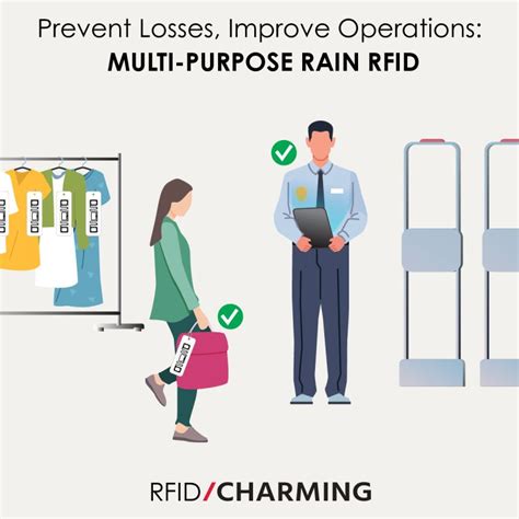 Rfid Supplychain Logisticstech Inventorymanagement Assettracking