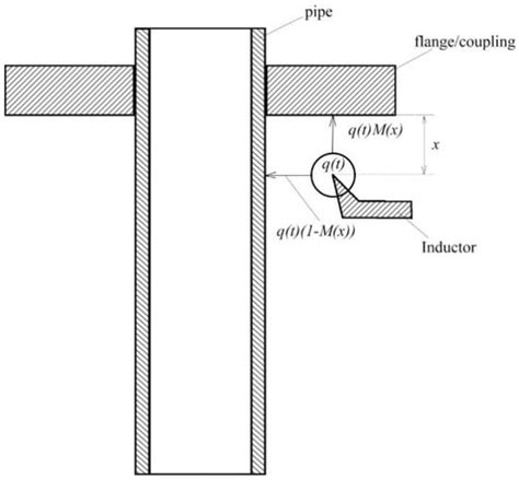 Metals Special Issue Material Modeling In Multiphysics Simulation