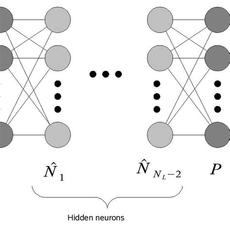 The Multilayer Perceptron Download Scientific Diagram