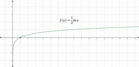 free solutions for chapter 3 exercise 47 precalculus with limits a