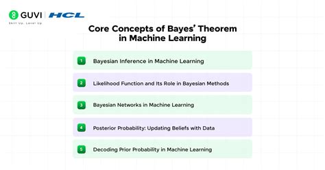 Bayes Theorem In Machine Learning Full Guide To Inference