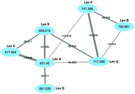 Global Natural Product Social Molecular Networking Cluster For The Download Scientific Diagram