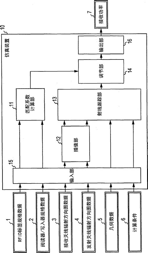 Simulating Device Simulating Method And Recording Medium Eureka