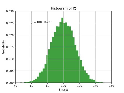 pyplot 教程 — matplotlib 3 10 3 文档 matplotlib 绘图库