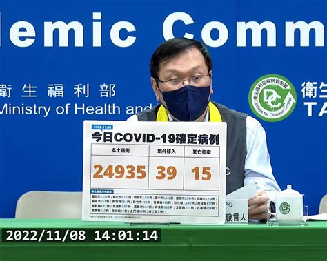 本土新冠118增24935例、15例死亡 死亡數創181天來新低 台灣好新聞 Line Today