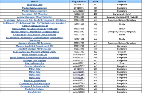 Arpan Shah On Linkedin Hiring Linux Python Mdm Sharepoint