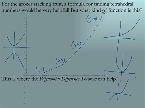 41408 Finding Polynomial Models1 2 Ppt