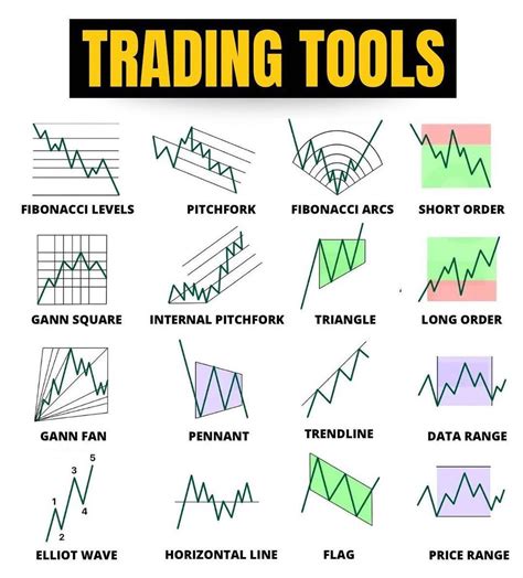 Pin By Sudhakar Maddila On Investing Online Stock Trading Stock