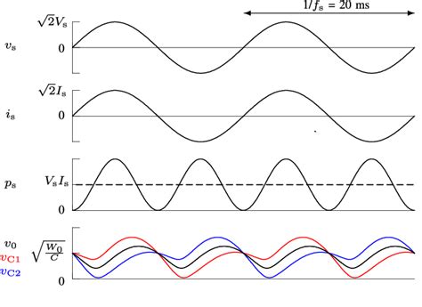 Figure 1 From A Power Decoupling Control Method For An Isolated Single Phase Ac To Dc Converter